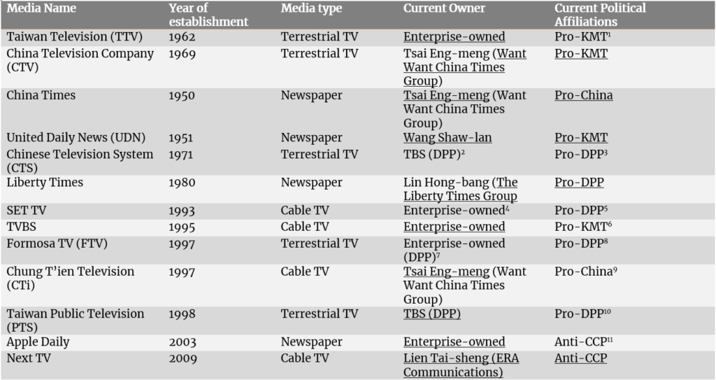 COVID-19 media reporting in Taiwan: A proxy war over foreign relations ...