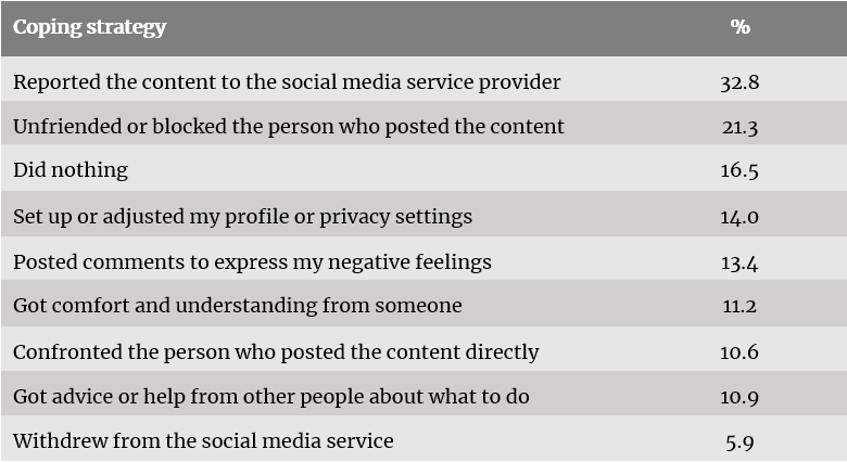 What social media platforms can and should do to build young Asian ...